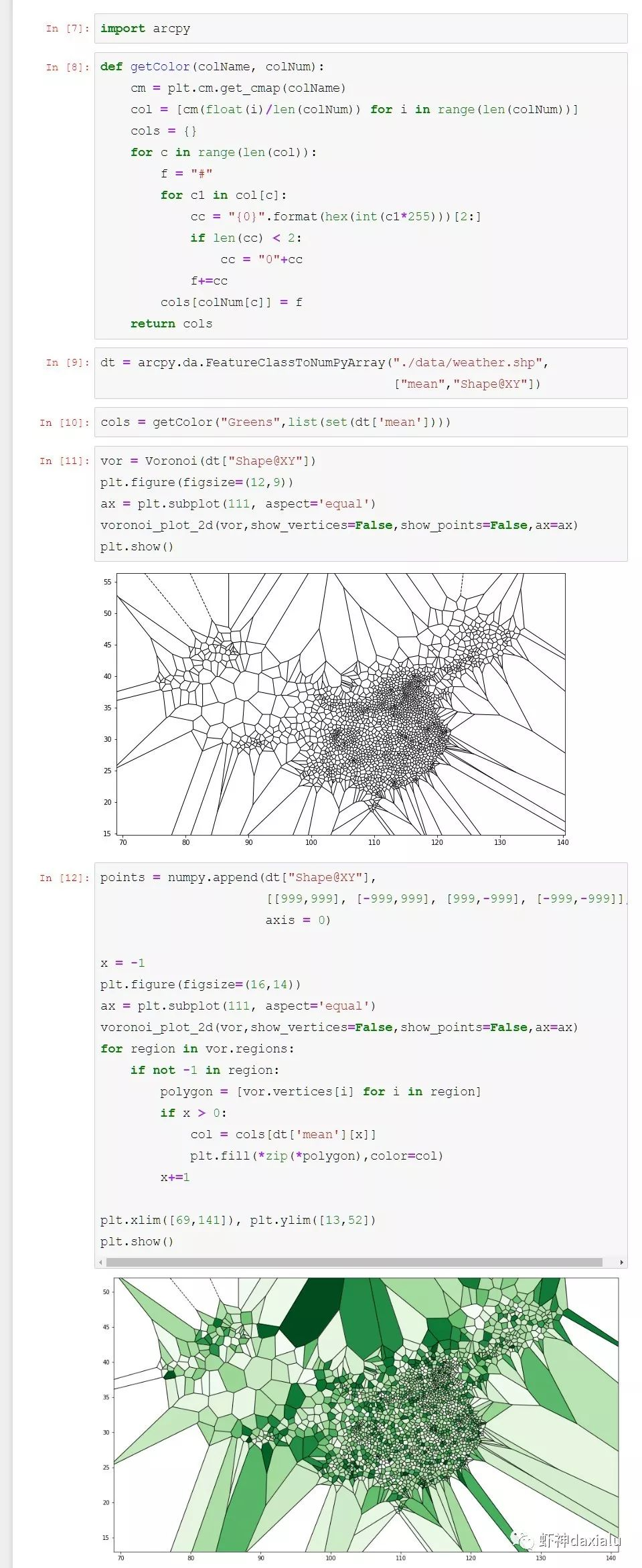 白话空间统计三十：地统计（7）探索性数据分析(3)维诺（Voronoi）图分析及Python实现...-CSDN博客