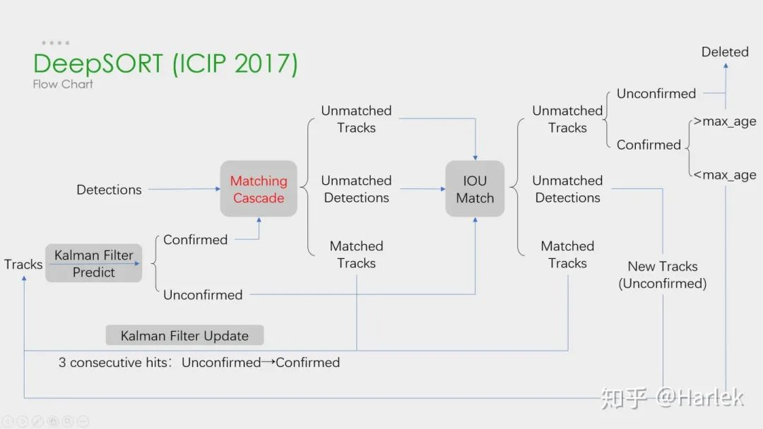 多目标跟踪（MOT）入门-CSDN博客