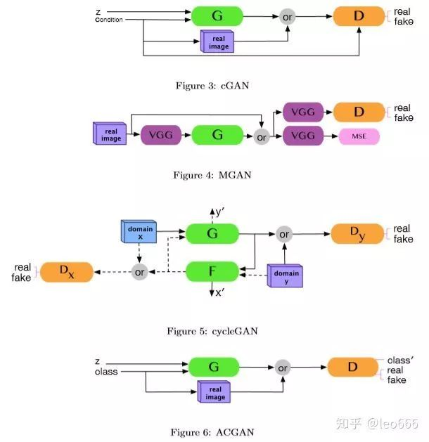 关于GANs在医学图像领域的应用-CSDN博客