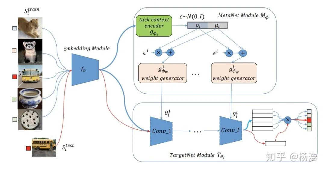 Few-shot Learning进展调研-CSDN博客