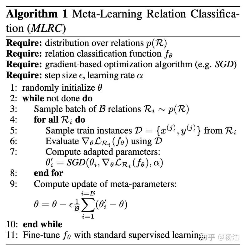 Few-shot Learning进展调研-CSDN博客