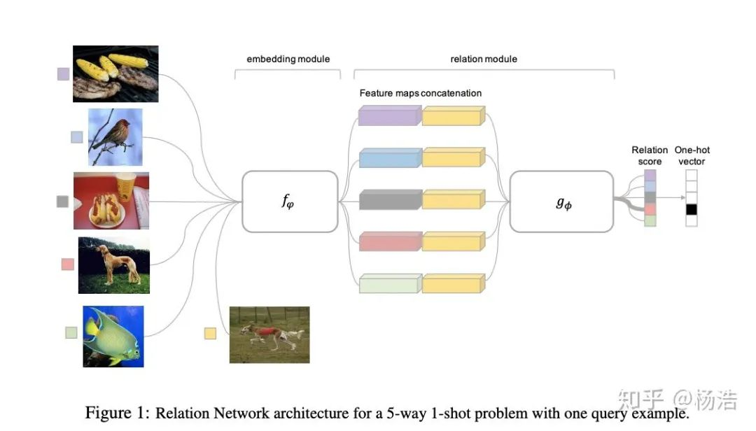 Few-shot Learning进展调研-CSDN博客