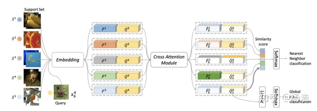 Few-shot Learning进展调研-CSDN博客
