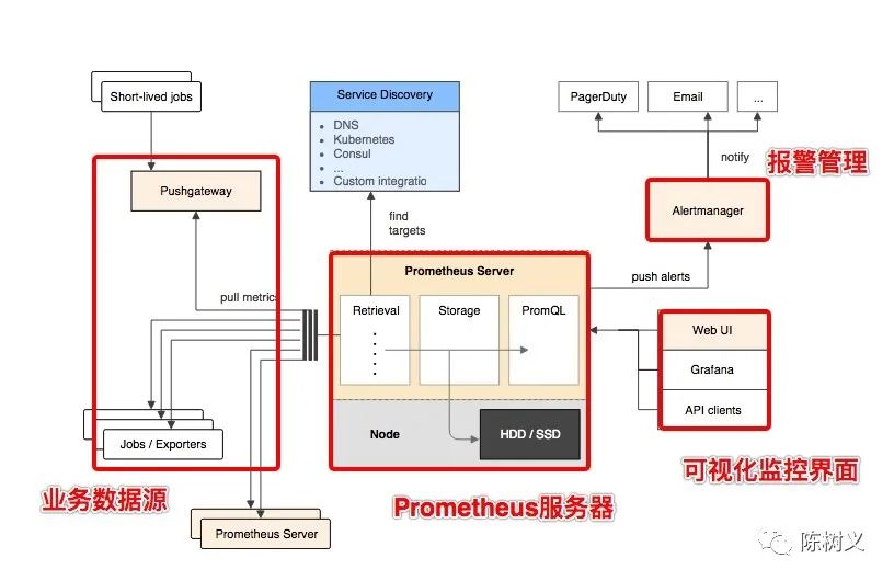 Prometheus入门教程（一）：Prometheus 快速入门-CSDN博客