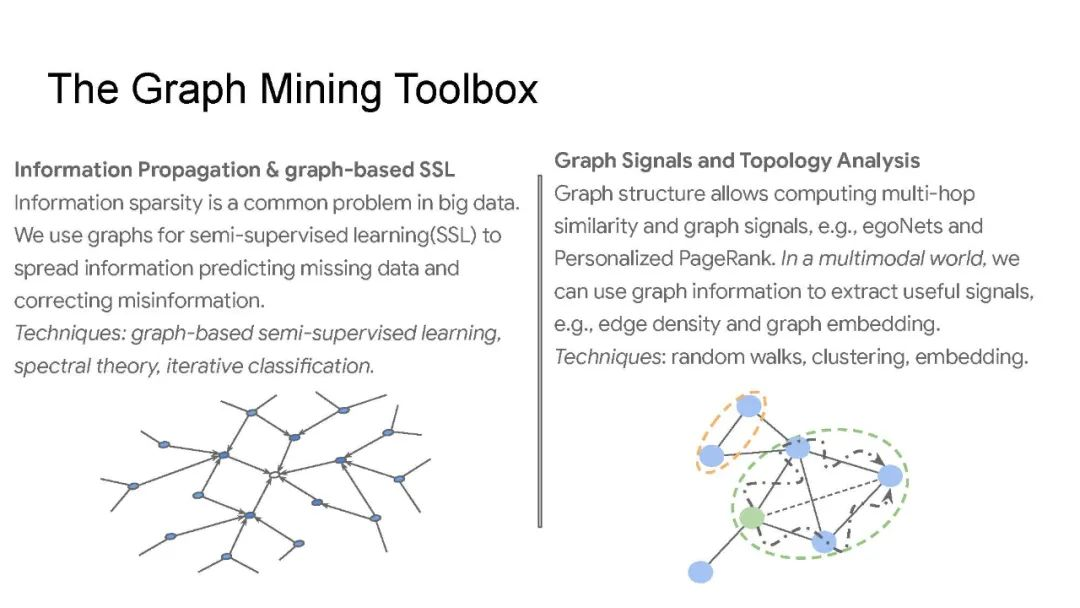 NeurIPS2020最新Google《图学习与挖掘》综述教程，附312页ppt与视频-CSDN博客