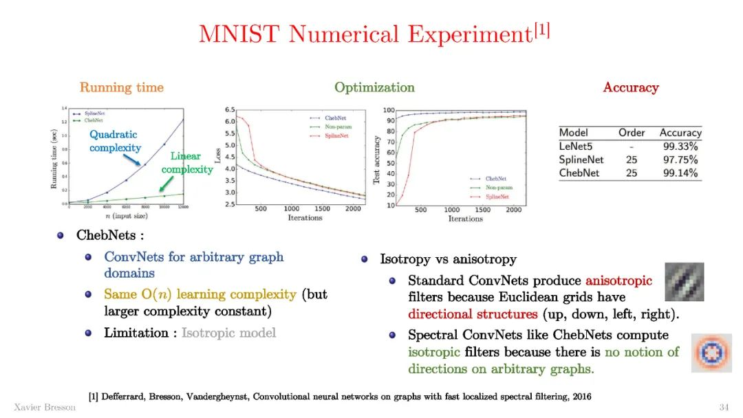 【硬核课】最新《图卷积神经网络gcn》2020概述，76页ppt，ntu Xavier Bresson，纽约大学深度学习课程 Csdn博客 