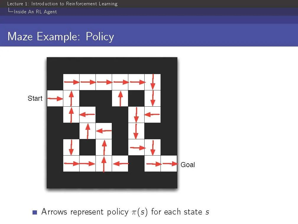 《强化学习导论》经典课程10讲，DeepMind大神David Silver主讲-CSDN博客