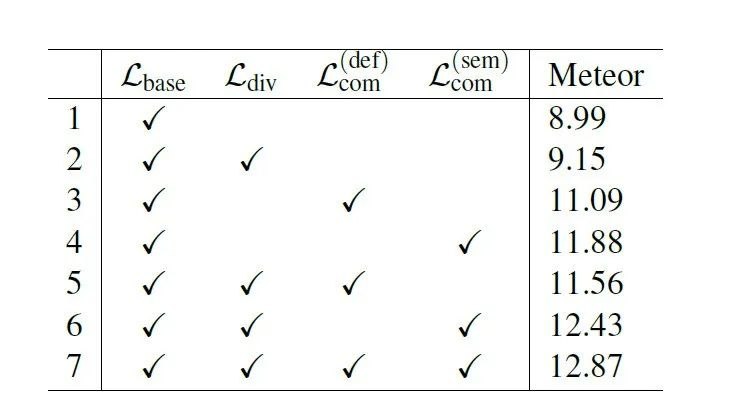 【ACL2020】详解基于显式语义分解的词典释义生成-CSDN博客