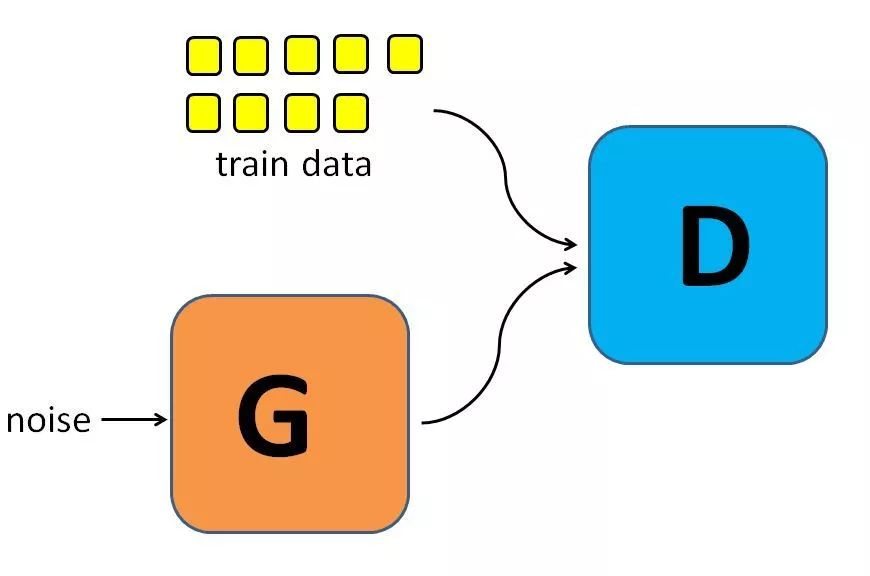 【完结】12篇GAN的优化文章大盘点，浓浓的数学味儿-CSDN博客