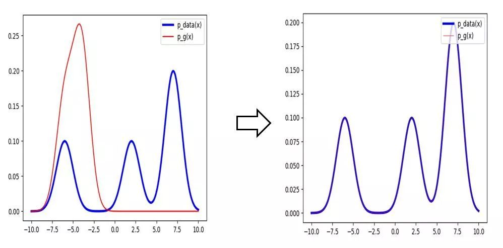 MAD-GAN: Multivariate Anomaly Detection for Time Series Data with ...