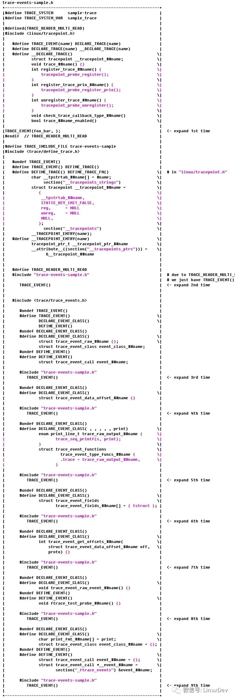Linux TraceEvent - 我见过的史上最长宏定义-CSDN博客