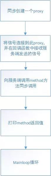 gdbus demo程序简介-CSDN博客