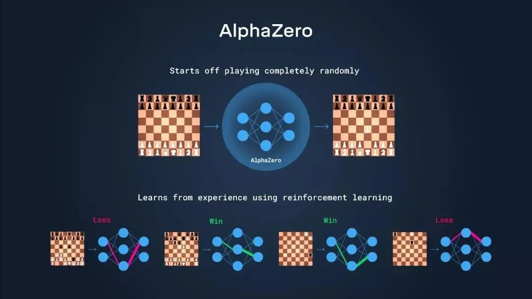 深入浅出元学习-拆解MAML和Reptile算法「Meta-learning」「AI核心算法」-CSDN博客