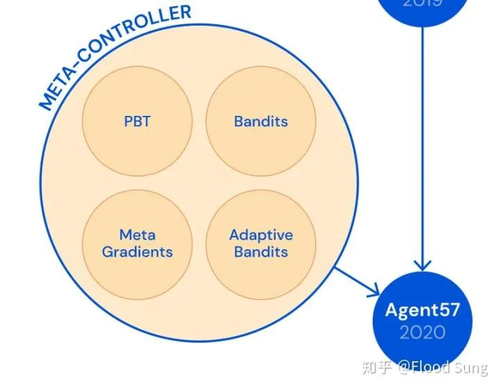 【元学习】Meta-Learning的基本概念及未来展望-CSDN博客