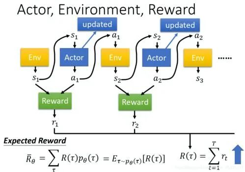 近端策略优化算法(PPO)：RL最经典的博弈对抗算法之一「AI核心算法」-CSDN博客