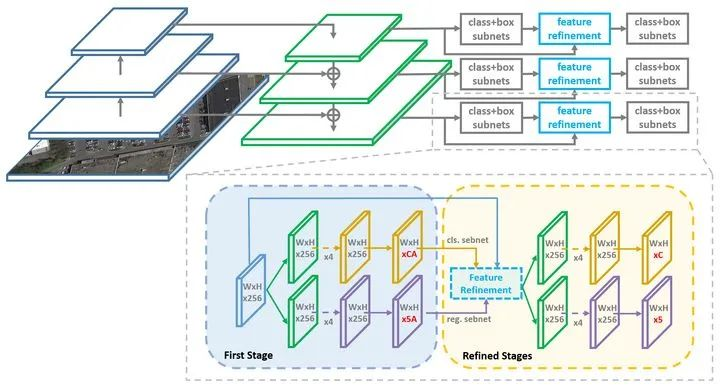 AAAI 2021中的目标检测（详细版with code）-CSDN博客