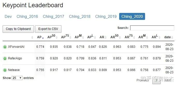 2020 COCO Keypoint Challenge 冠军之路！-CSDN博客