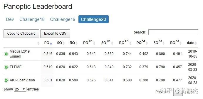 2020 COCO Keypoint Challenge 冠军之路！-CSDN博客