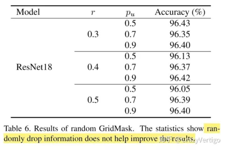 GridMask：SOTA 数据增广方法，显著改进分类、检测、分割效果-CSDN博客