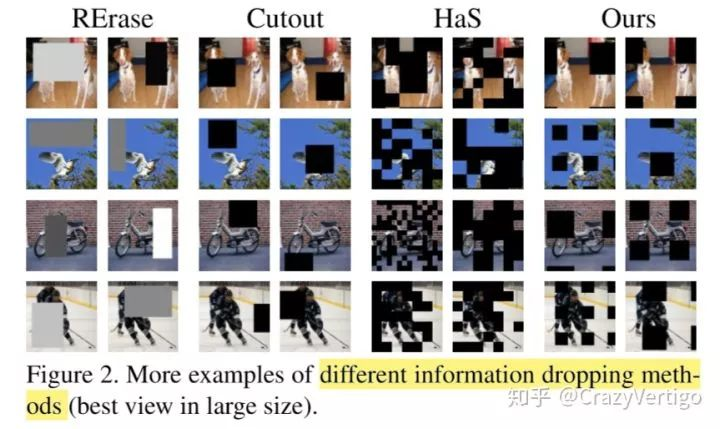 GridMask：SOTA 数据增广方法，显著改进分类、检测、分割效果-CSDN博客