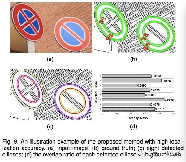 开源、快速、高精度的椭圆检测—你值得拥有！-CSDN博客