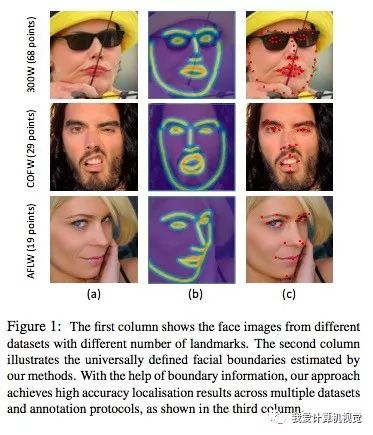 重磅！清华&商汤开源CVPR2018超高精度人脸对齐算法LAB-CSDN博客