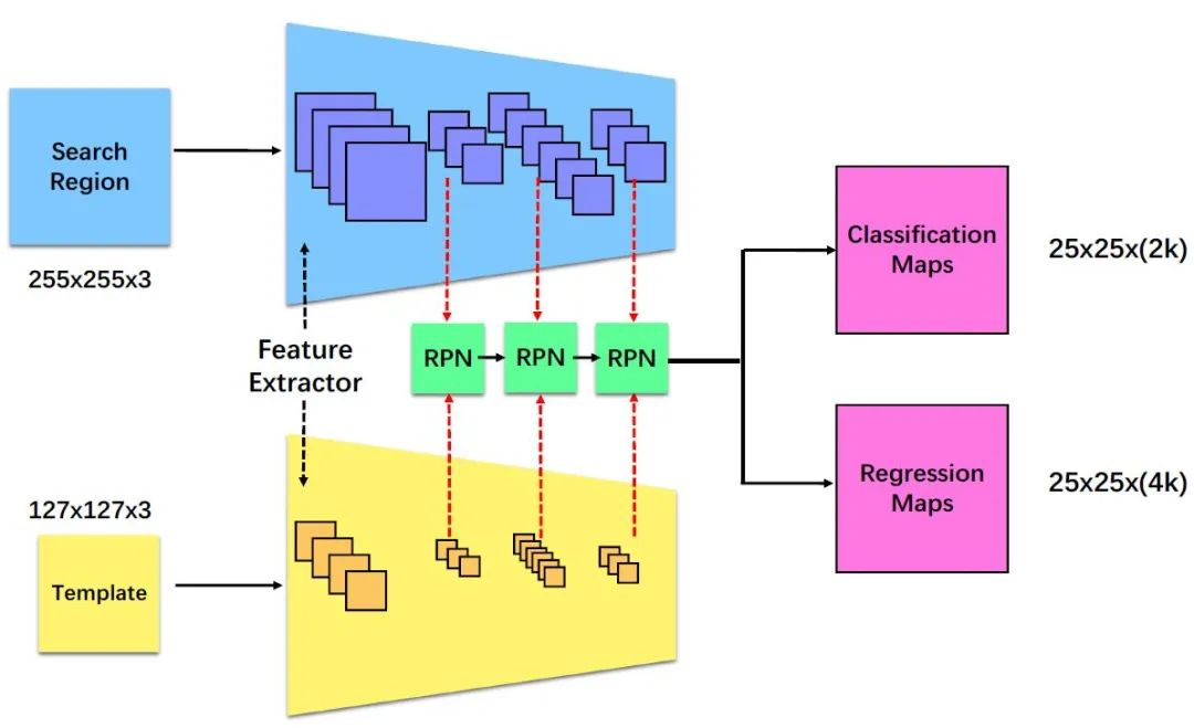 CVPR2020 | 当目标跟踪遇上对抗攻击-CSDN博客