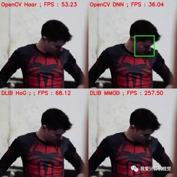Opencv Vs Dlib 人脸检测比较分析 Csdn博客 