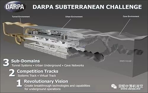 美国防部DARPA发起地下空间挑战赛提供3百万美元巨奖-CSDN博客