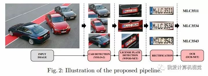 车辆检测，车牌识别WPOD-NET OCR-Net_wpodnet-CSDN博客