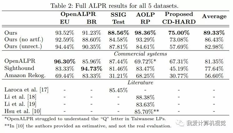 车辆检测，车牌识别WPOD-NET OCR-Net_wpodnet-CSDN博客