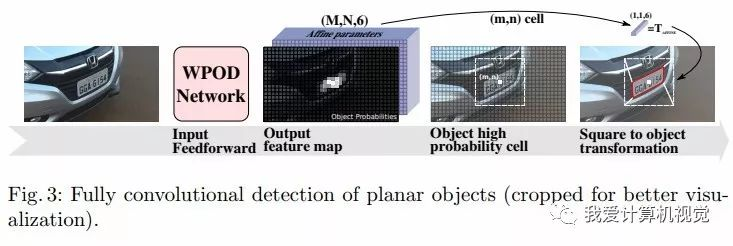 车辆检测，车牌识别WPOD-NET OCR-Net_wpodnet-CSDN博客
