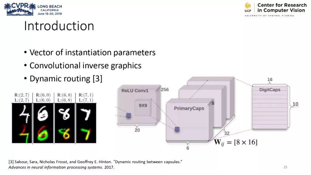 胶囊网络与计算机视觉教程 @CVPR 2019-CSDN博客