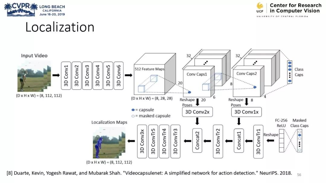 胶囊网络与计算机视觉教程 @CVPR 2019-CSDN博客