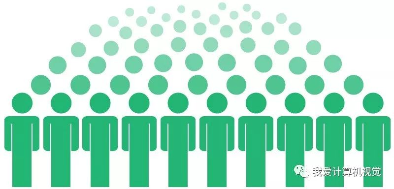 尺度不变网络提升人群计数性能（附Github地址）-CSDN博客