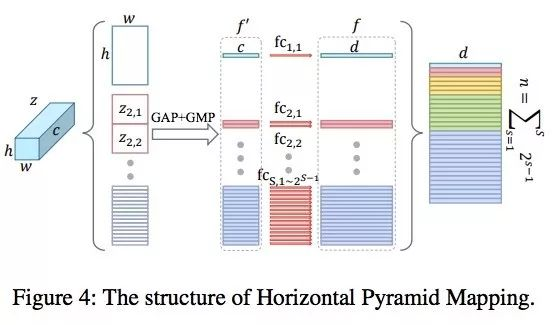 复旦提出GaitSet算法，步态识别的重大突破！-CSDN博客