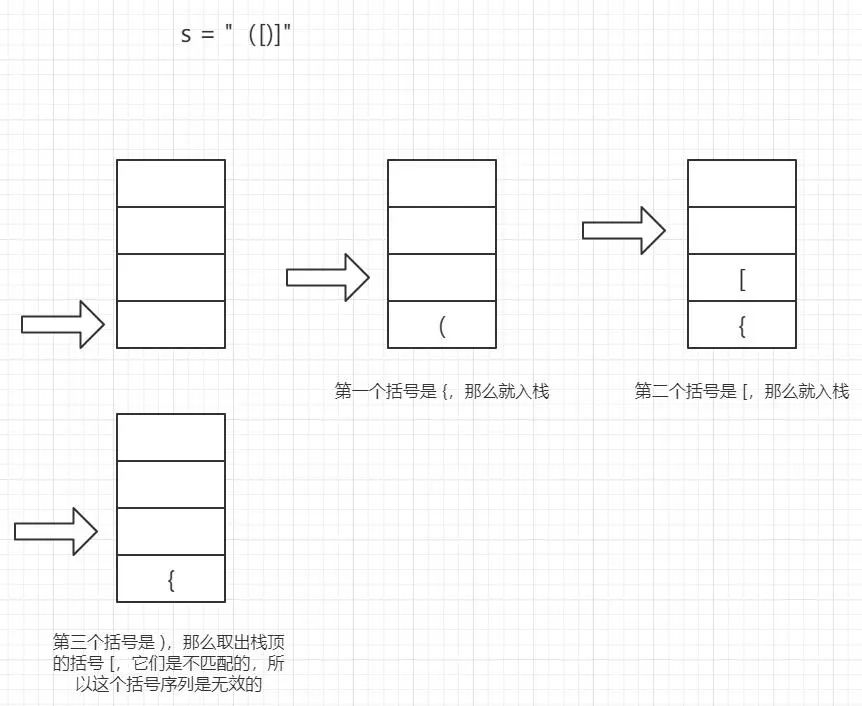 Leetcode 20有效的括号（c语言版）c语言有效的括号 Csdn博客 