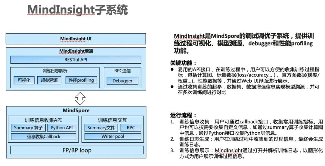华为昇腾师资培训沙龙杭州场 | MindSpore开源框架公开四大关键特性-CSDN博客