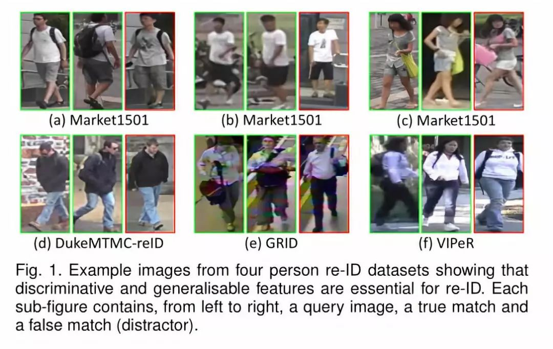 ICCV 2019 | 基于轻量级新架构OSNet的域适应改进ReID-CSDN博客