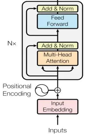 BERT多分类：你还要我怎样？----bert源码使用_feature tokenization-CSDN博客