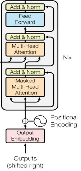 BERT多分类：你还要我怎样？----bert源码使用_feature tokenization-CSDN博客
