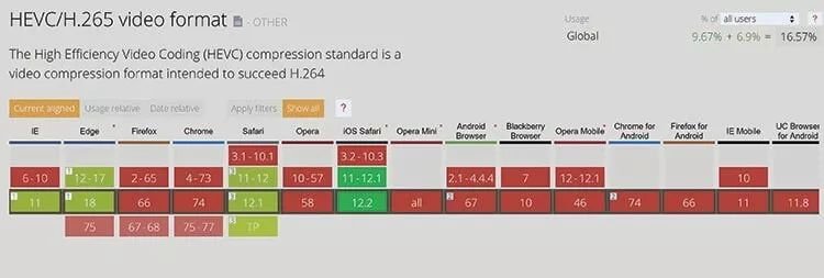 HEVC、AV1、VVC：如何理解2019年的编解码器世界（干货！）_av1编码时间-CSDN博客