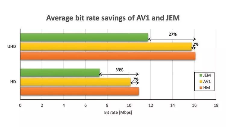 HEVC、AV1、VVC：如何理解2019年的编解码器世界（干货！）_av1编码时间-CSDN博客