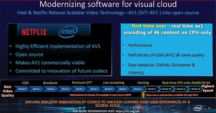 HEVC、AV1、VVC：如何理解2019年的编解码器世界（干货！）_av1编码时间-CSDN博客