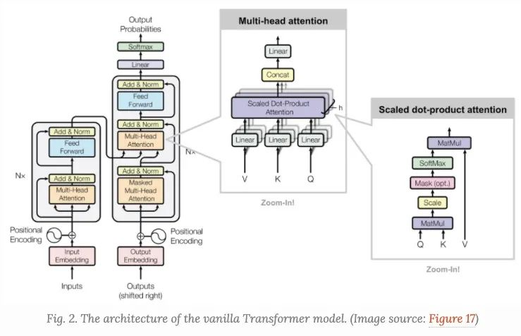 Transformer的前世今生-CSDN博客