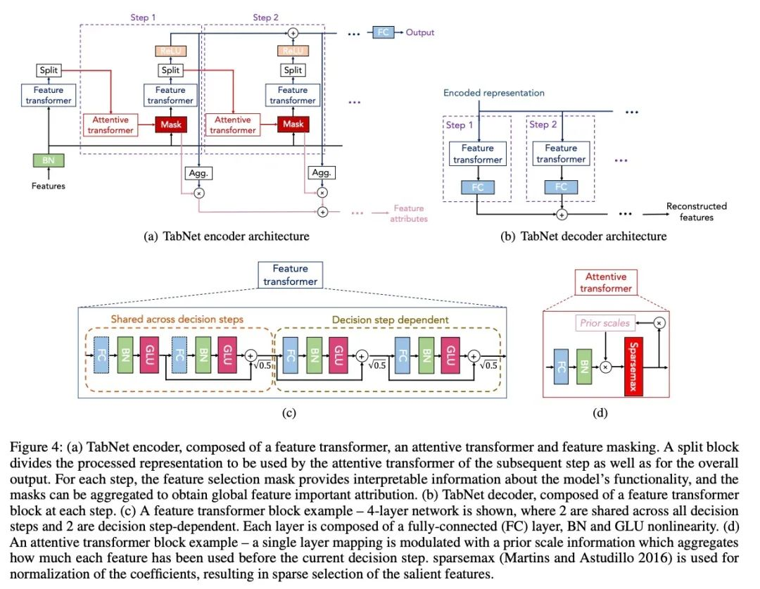 【论文解读】NN如何在表格数据中战胜GBDT类模型！-CSDN博客
