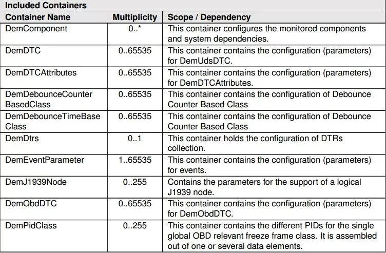 Autosar Dem Programmer Sought