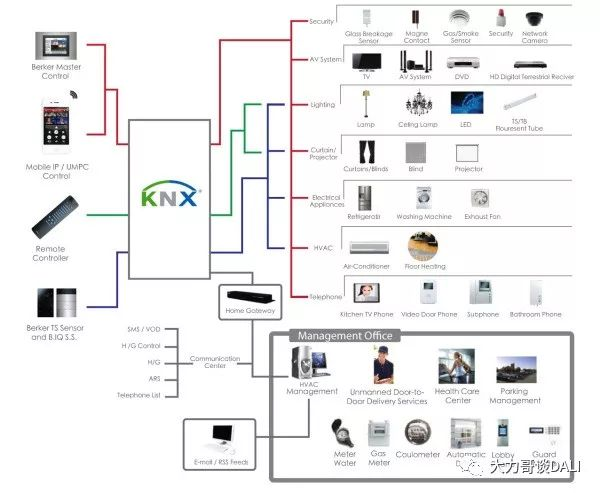 大力哥谈 DALI - DALI 调光电源怎么用-CSDN博客