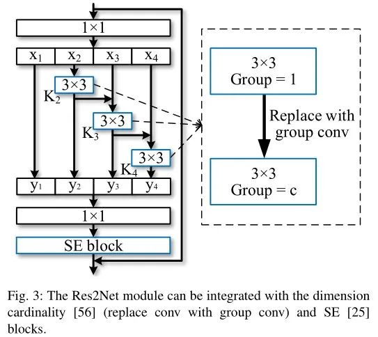 【最强ResNet改进系列】Res2Net：一种新的多尺度网络结构，性能提升显著-CSDN博客