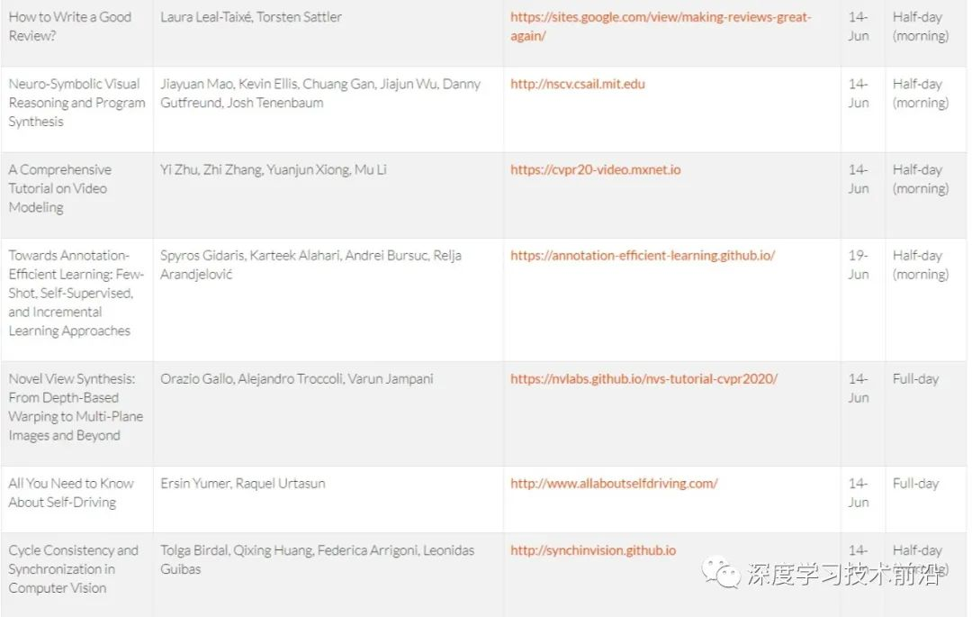【CVPR2020来啦】不容错过的29个教程Tutorial ！（附Slides下载链接）-CSDN博客